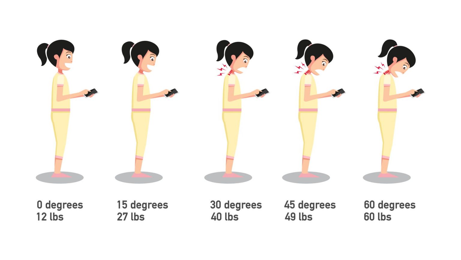 Text Neck: conosci la Sindrome da Smartphone? » Rimedi per la Cervicale